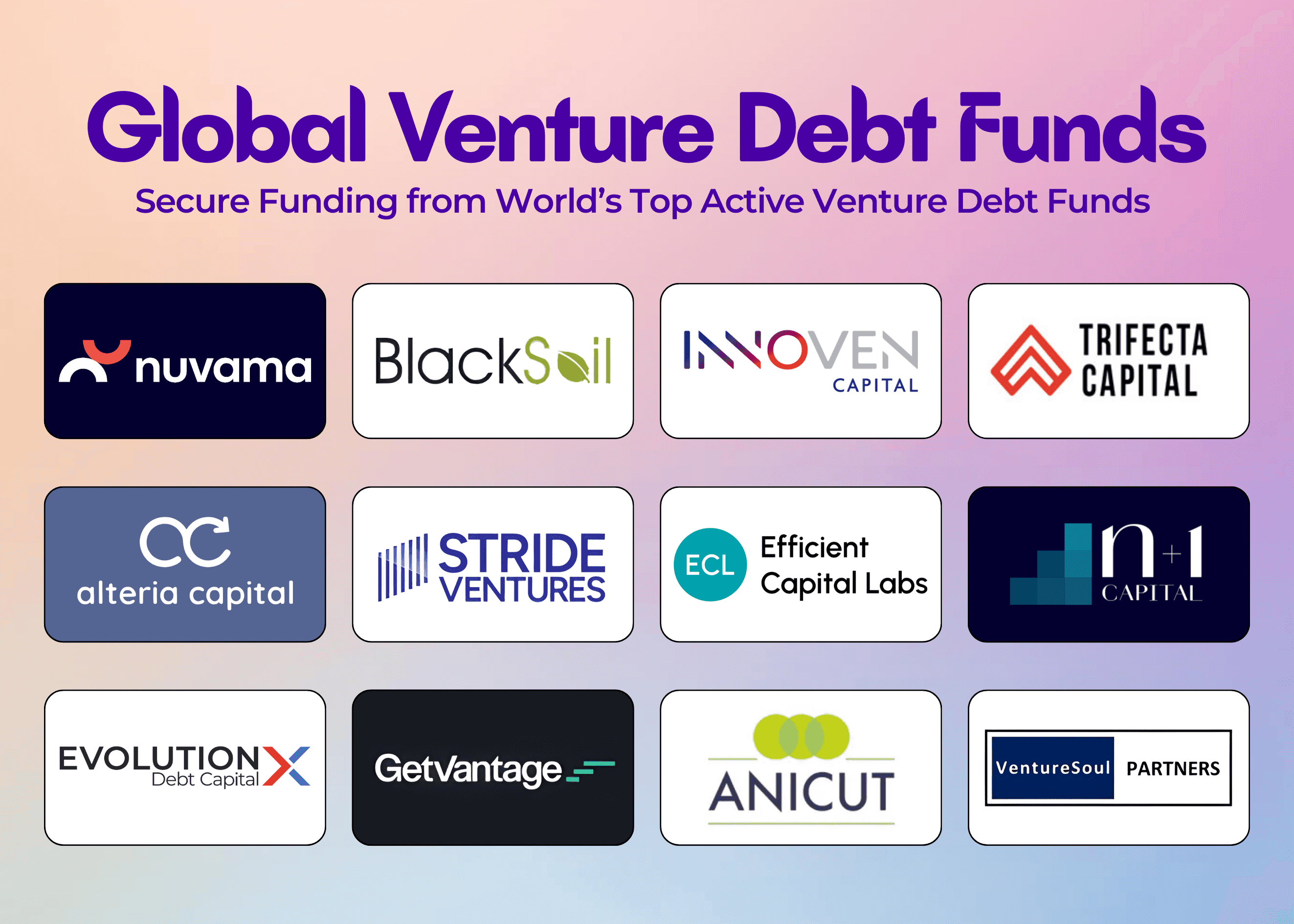 Top 50+ Venture Debt Funds for Indian Startups (2026): Pre-Seed to ...